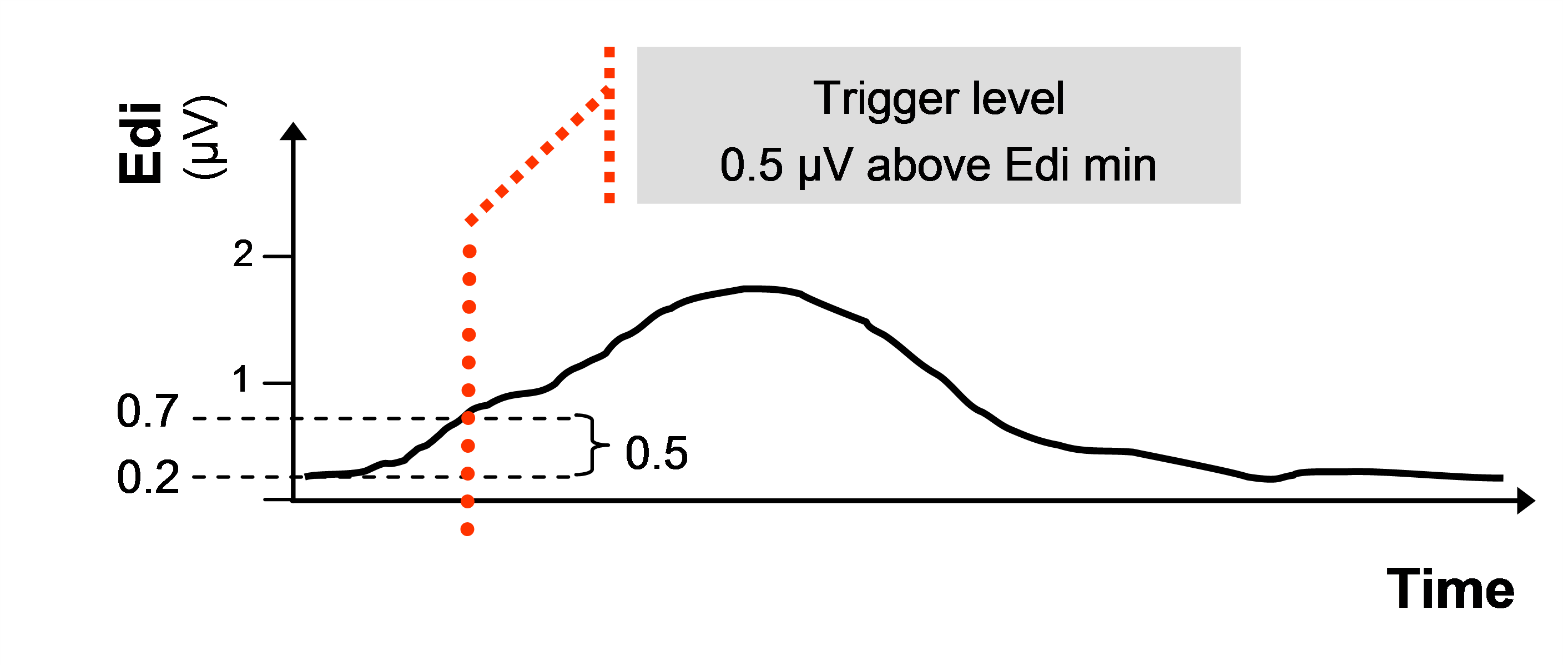 Cos’è il trigger?! | Triggerlab