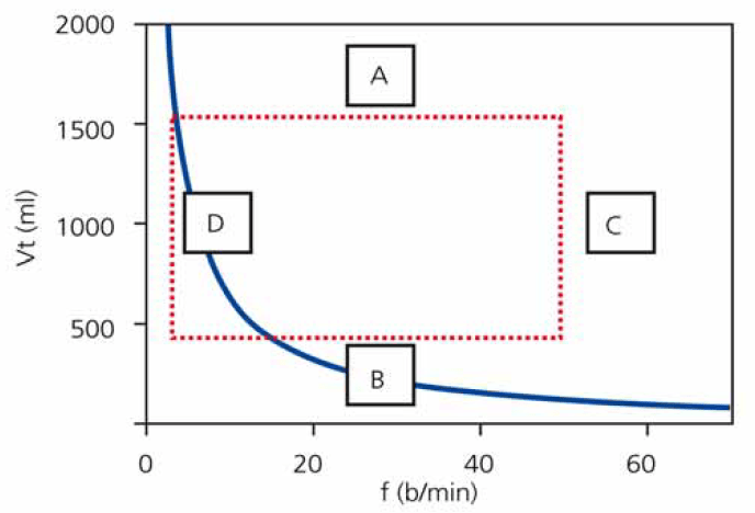 Adaptive Support Ventilation (ASV) | Triggerlab